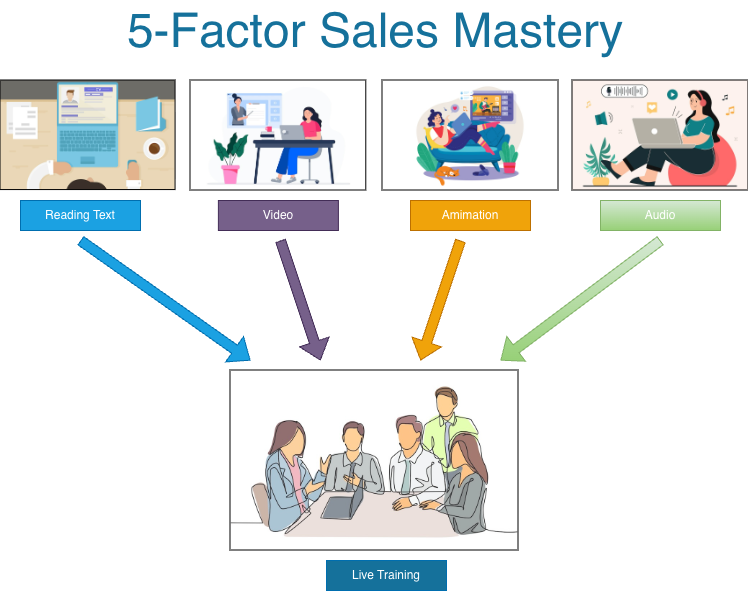 Site - 5 Factor Sales Mastery™ - Freedom Sales Training